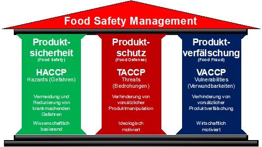 1. Ziele des Produktschutzes – Einfach mehr Wissen